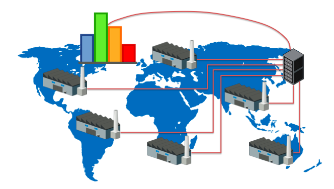 Using Geometry Values With Griddb Griddb Open Source Time Series Database For Iot