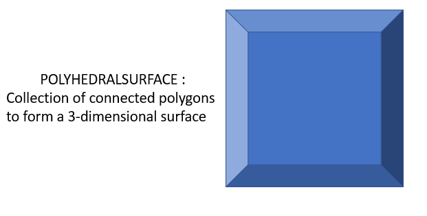 Using Geometry Values with GridDB | GridDB: Open Source Time Series Database for IoT