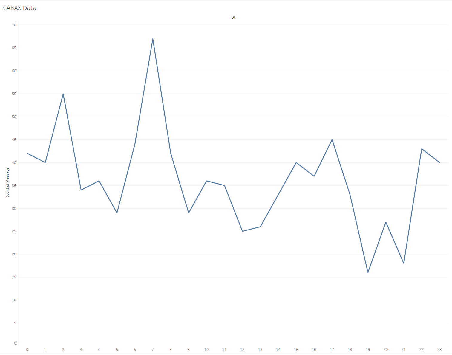 Getting Started With The Griddb Jdbc Tableau Connector Plugin Griddb Open Source Time Series