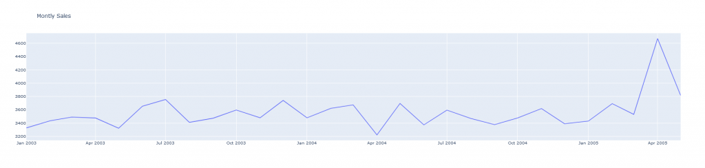 Sales Forecasting with Python and GridDB | GridDB: Open Source Time ...