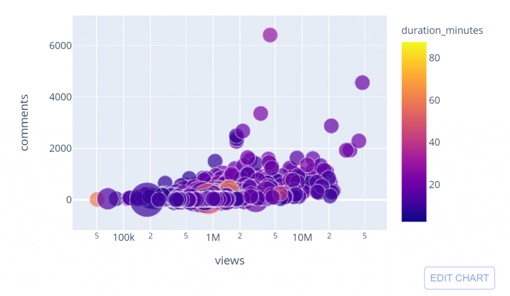 Data visualization with Python Plotly and GridDB | GridDB: Open Source Time Series Database for IoT