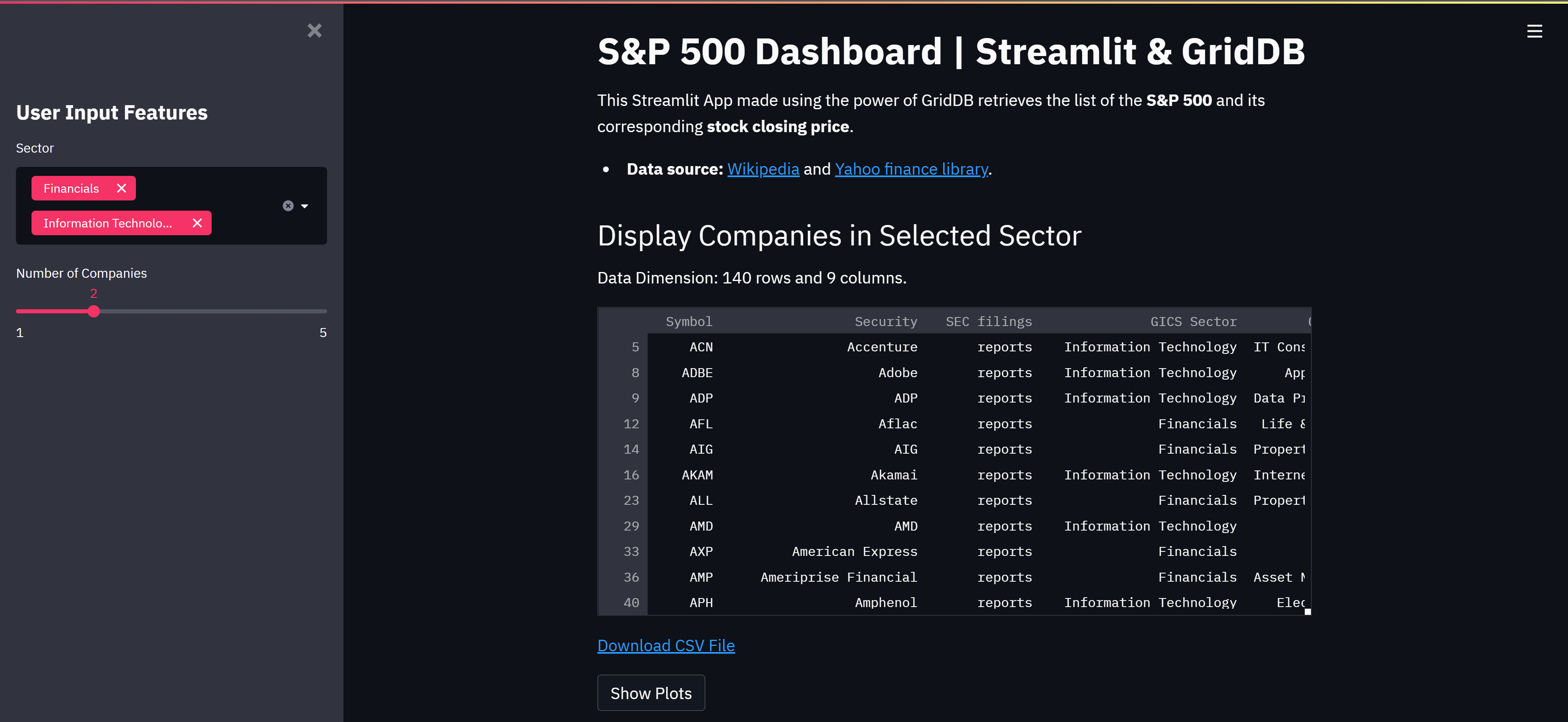 Building An Sandp 500 Dashboard Using Streamlit And Griddb Griddb Open Source Time Series