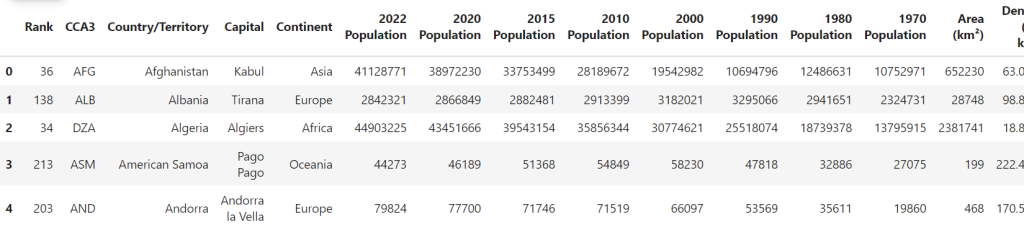 Analyzing World Population Data in Python | GridDB: Open Source Time ...