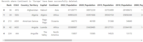 Analyzing World Population Data in Python | GridDB: Open Source Time Series Database for IoT