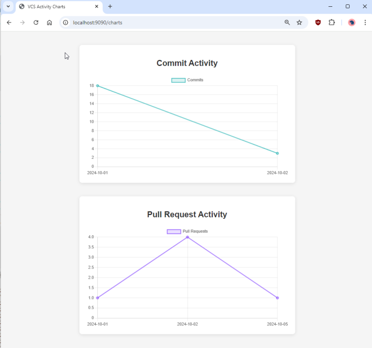 Griddb Griddb Open Source Time Series Database For Iot