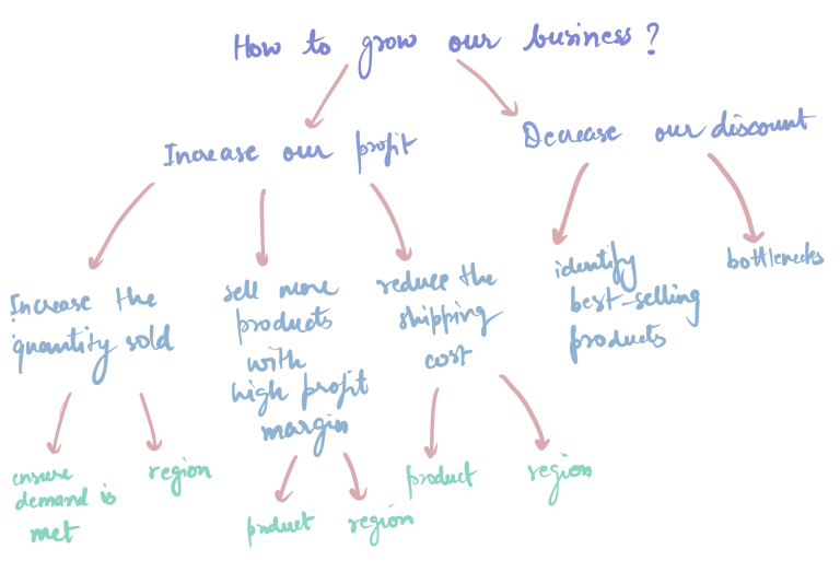GridDB | GridDB: Open Source Time Series Database for IoT
