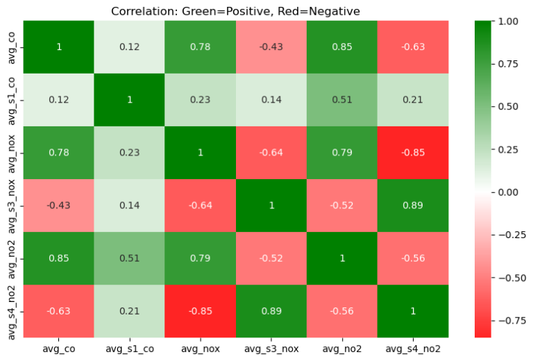 GridDB | GridDB: Open Source Time Series Database for IoT