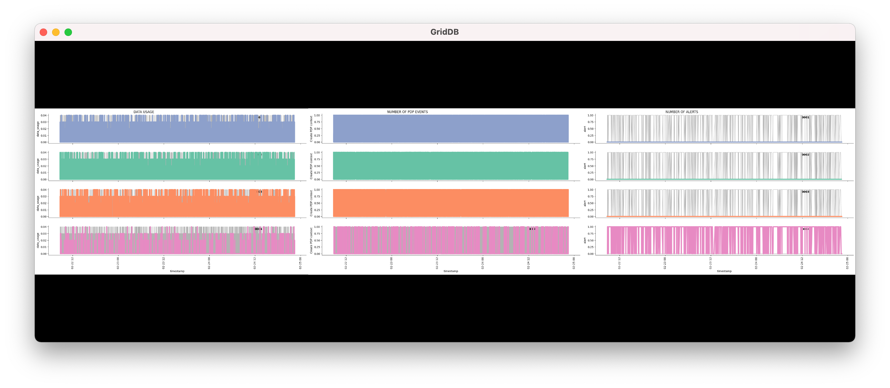 A Python-Based IoT Data Dashboard (Part Two) | GridDB: Open Source Time Series Database for IoT