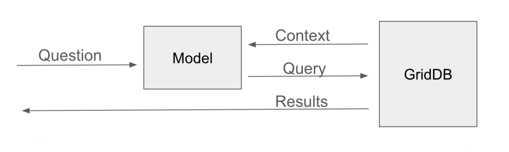 Creating an LLM to Generate SQL Queries for GridDB | GridDB: Open Source Time Series Database ...