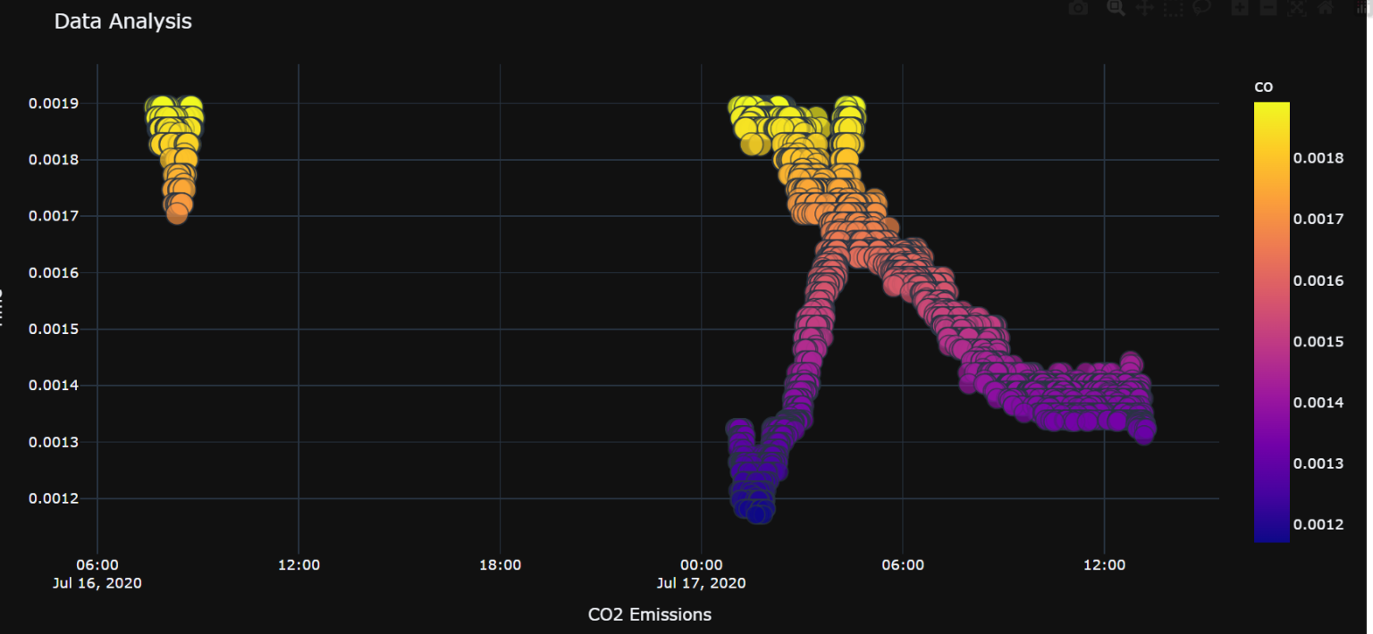 GridDB Cloud Quick Start Guide | GridDB: Open Source Time Series Database for IoT