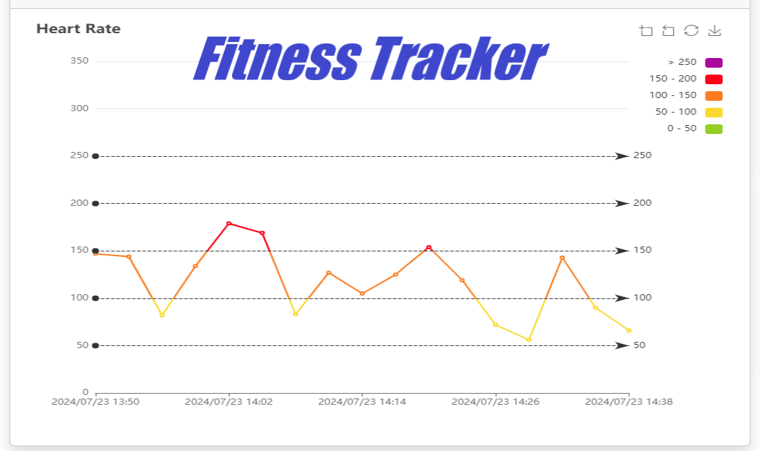 Building a Fitness Tracker Web using Spring Boot | GridDB: Open Source Time Series Database for IoT