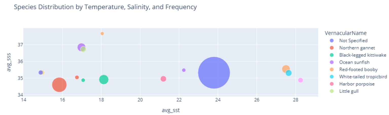 GridDB | GridDB: Open Source Time Series Database for IoT